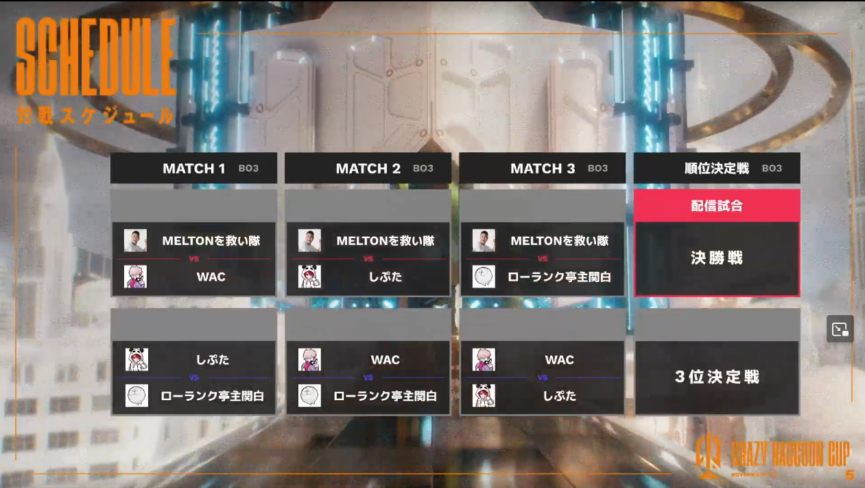 【随時更新】第5回 Crazy Raccoon Cup OVERWATCH 2 出場メンバー・チーム・コーチまとめ ＃CRカップ #オーバー ...